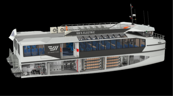 World’s first maritime megawatt charging system in City of Sails | The ...