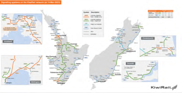 Railway signalling globalisation: a view from the shaky isles | The ...